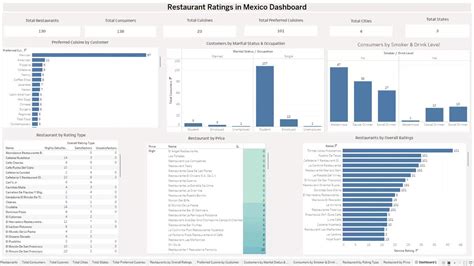 Quantum Analytics Ng On Linkedin Tableau Excel Powerbi Mssqlserver