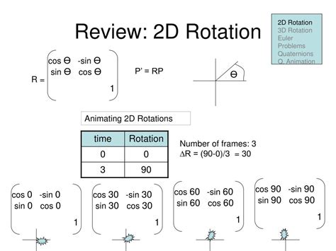 PPT Animating Rotations And Using Quaternions PowerPoint Presentation ID