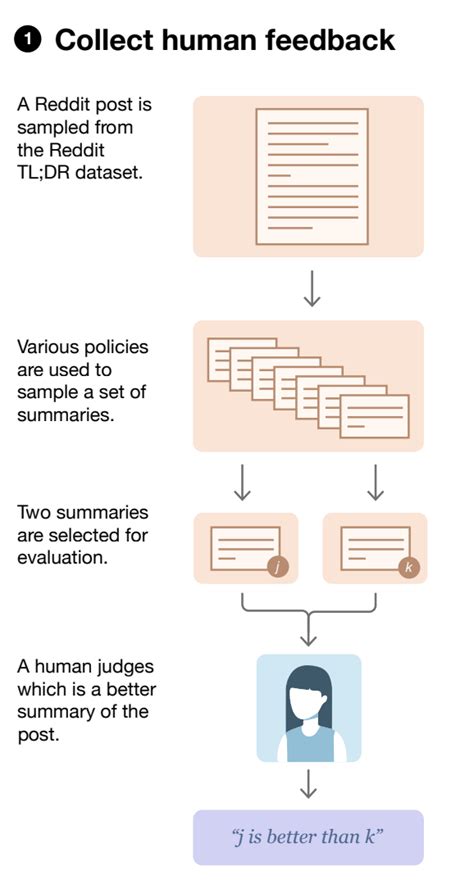 Create A High Quality Dataset For RLHF Label Studio