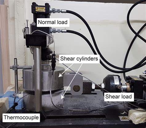 Pictures Of Shear Tests Experimental Setupa Schematic Overview Of Download Scientific