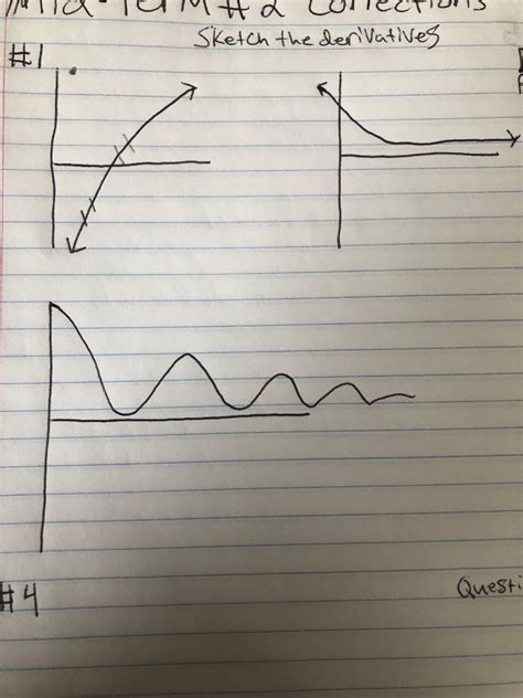 Solved How Do You Sketch The Derivative Of A Function Given Chegg Com