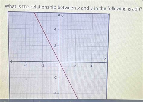 Solved What Is The Relationship Between X And Y In The Following Graph