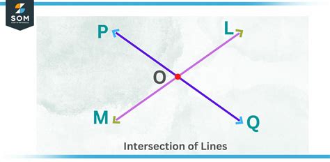 Intersect Definition And Meaning