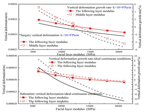 Performance Based Expressway Asphalt Pavement Structural Surface Layer