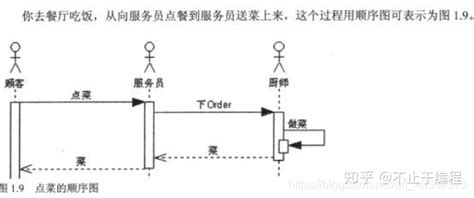 uml边界类例子 设计模式 类图、结构型uml 和 行为型uml csdn博客