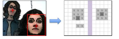 realtime face detection and blurring with and fpga