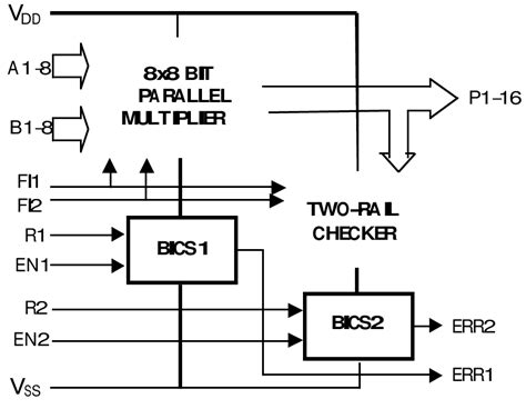 2 block diagram of the current monitored self checking multiplier