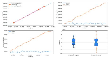 The Comparison Between The Ais Based Trajectories And Model Detected