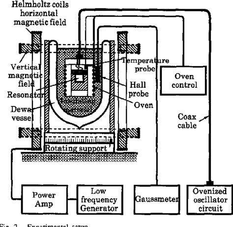 Figure 2 From Influence Of A Magnetic Field On Quartz Crystal Resonators Semantic Scholar