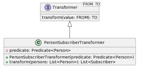 Java Implement Interface With Two Generics Stack Overflow
