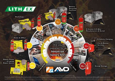 Lithium Fire Suppression NJR Solutions