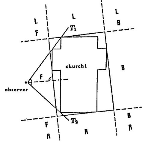 The Elements Of The Representation For A Static Object Download Scientific Diagram