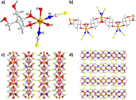 A New Mn Ii Coordination Polymer And Its Application In The Degradation Of Alizarin Journal Of