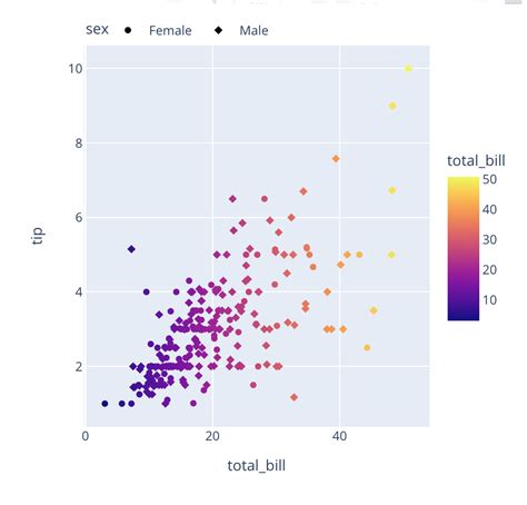 legend title in horizontal mode is misaligned and ambiguously sized