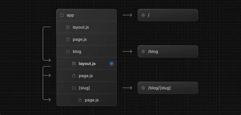 开始使用：布局和页面 Nextjs 框架