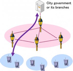 Unicast Communication To The User Terminal On The CIN Sub Area Download Scientific Diagram