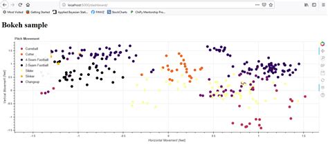 My Experience With Flask And Bokeh Plus A Small Tutorial Kinda By