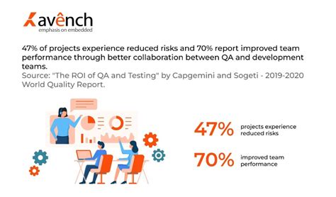 Embedded Quality Assurance Services Reliable Qa Solutions