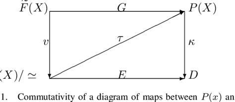 Figure 1 From A New Aggregation Operator Of Linguistic Information And