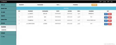 小商品零售平台后台管理系统（后台管理系统完成版！！！）零售购物平台统计后台 Csdn博客