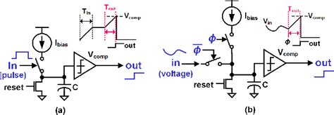 figure 1 from a time based pipelined adc using integrate and fire