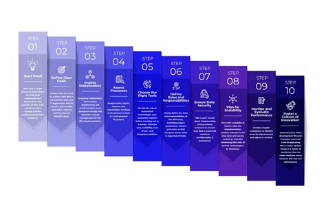 10 Tips To Successfully Implement Rpa In Finance Blanc Labs