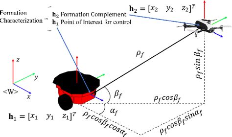 Figure 1 From Obstacle Avoidance Based On The Null Space Control Approach For A Formation Of An