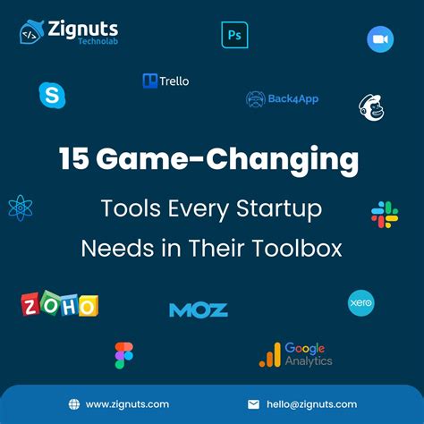 Zignuts Technolab On Linkedin Startuptools Productivityhacks Businessefficiency