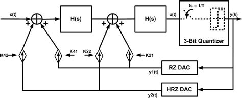 continuous time delta sigma modulator architecture download