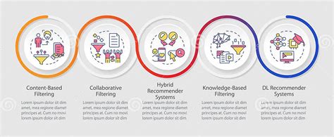 Recommendation Filtering System Infographics Circles Sequence Stock Vector Illustration Of