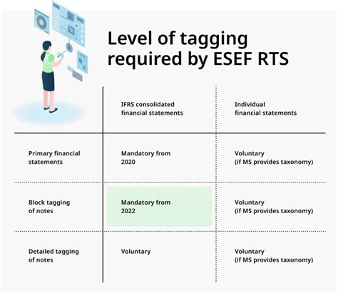 the ultimate block note tagging guide for esef reporting