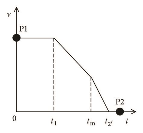 Different Sample Scenarios For Deceleration Process Download Scientific Diagram