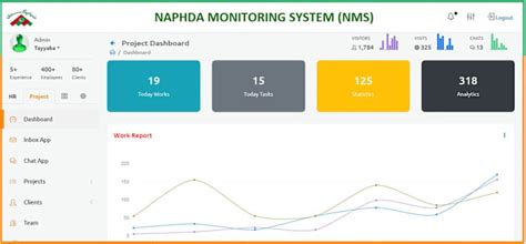 Do Software Development Testing And Deployment By Tayyabahussa266 Fiverr