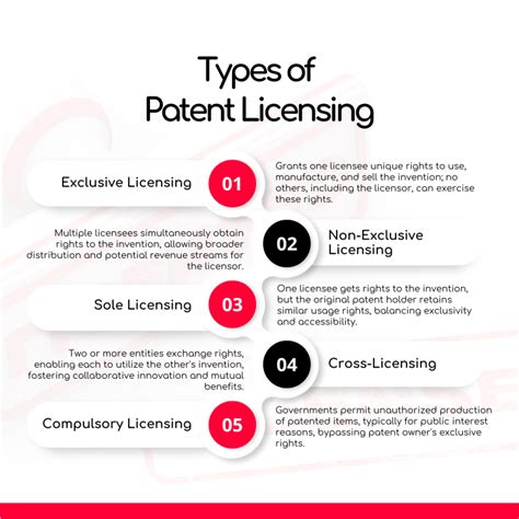 Types Of Patent Licensing Unlocking Value From Your Intellectual