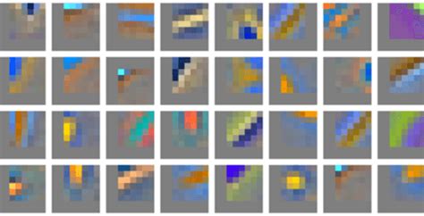 selecting receptive fields in deep networks
