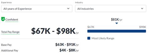 15 Careers In Data Analytics Exploring Your Future In Data