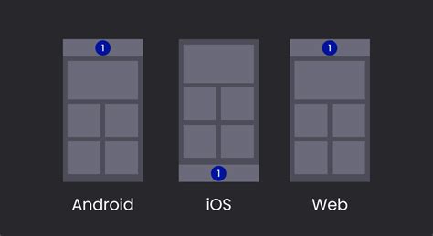 UI 디자인 가이드 레이아웃 요즘IT