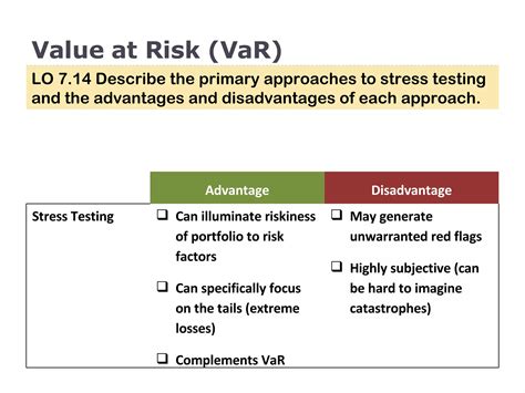 Intro To Value At Risk Var Ppt