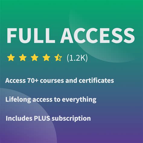 Learn Java —