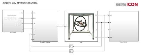 Simulation Model Developed In Matlab Simulink Download Scientific