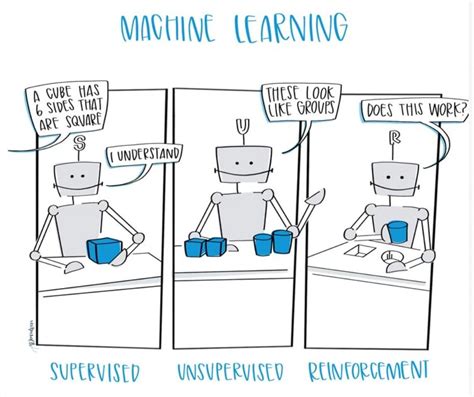 Kranthi Reddy On Linkedin Blog