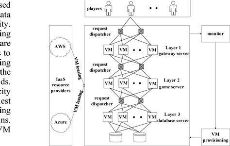 overall system architecture download scientific diagram