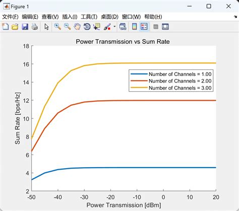 使用信念传播算法的超密集无线网络的分布式信道分配研究（matlab代码实现） Csdn博客
