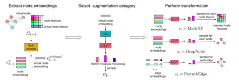 Graphaug Data Centric Graph Data Augmentation