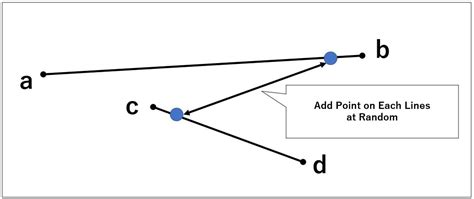 Python Calculate Minimum Distance Closest Coordinate From Two Lines