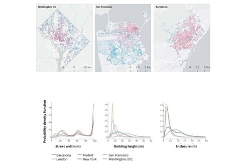 Future Cities Imagining And Designing The Urban Landscape Of Tomorrow