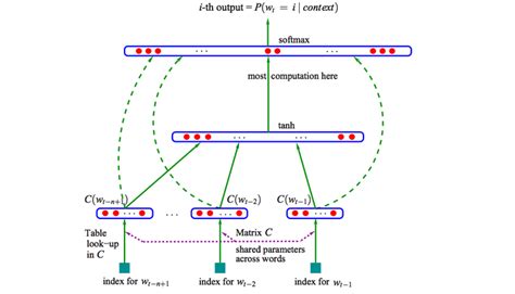 用深度学习（cnn Rnn Attention）解决大规模文本分类问题 综述和实践使用束搜索ngram阻塞引入覆盖率机制和使用cnn