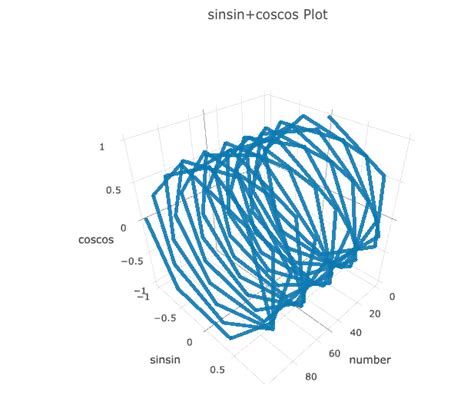 Draw Plotly Tabix