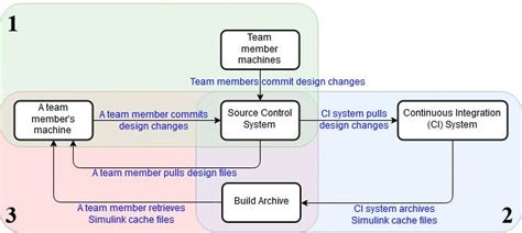 Workflow For Simulink Cache And Jenkins File Exchange MATLAB Central