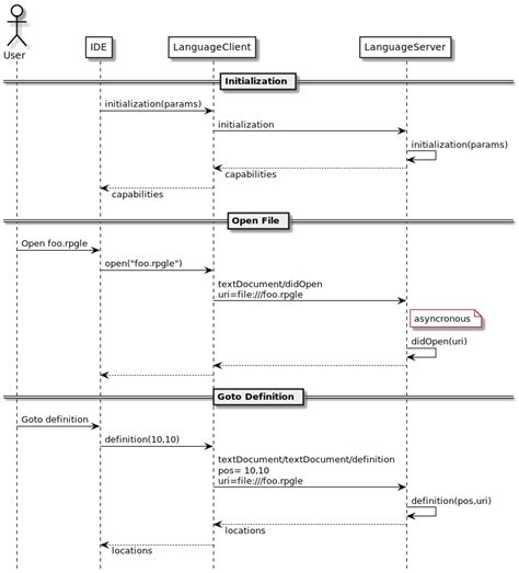 editor support for cross language navigation strumenta